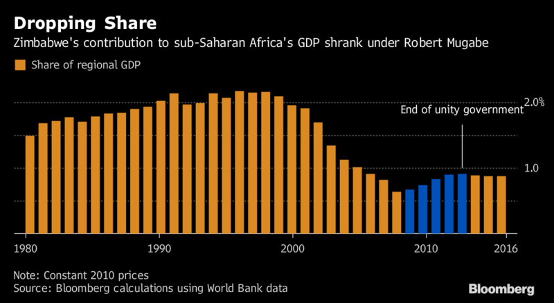 Mnangagwa’s task: Rebuild Zimbabwe’s economy from ground zero - Moneyweb