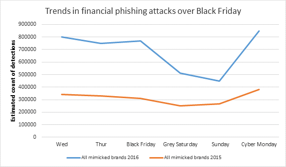 Staying safe in the face of Black Friday cyber attacks - Moneyweb