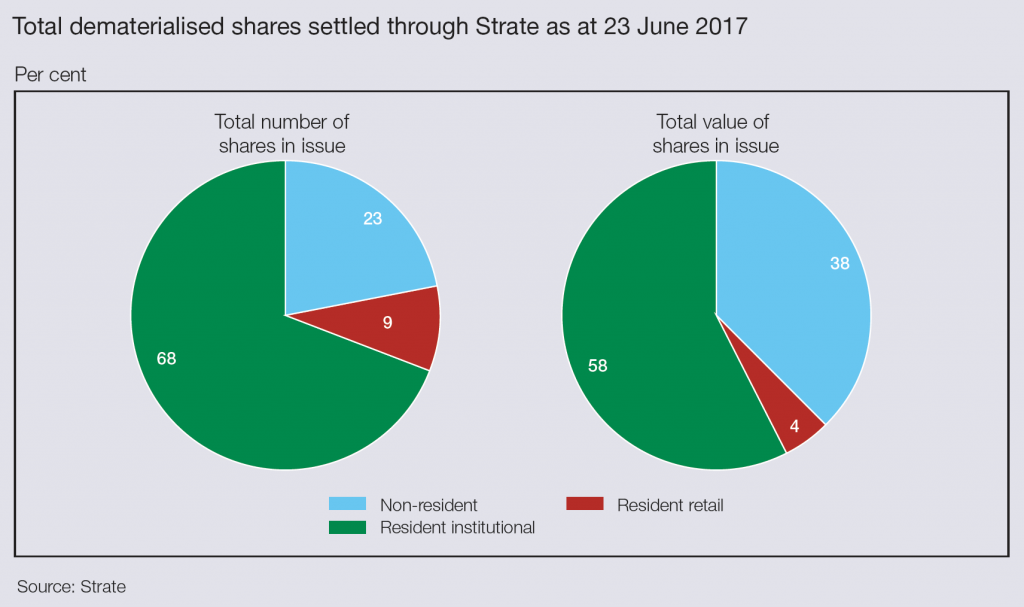 Myth-busting black ownership on the JSE - Moneyweb
