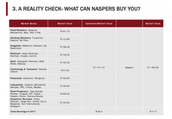 Managing portfolios in the age of Naspers - Moneyweb