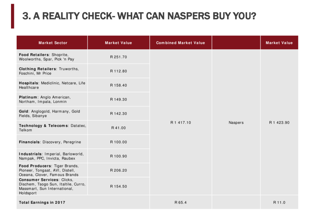 Managing portfolios in the age of Naspers - Moneyweb