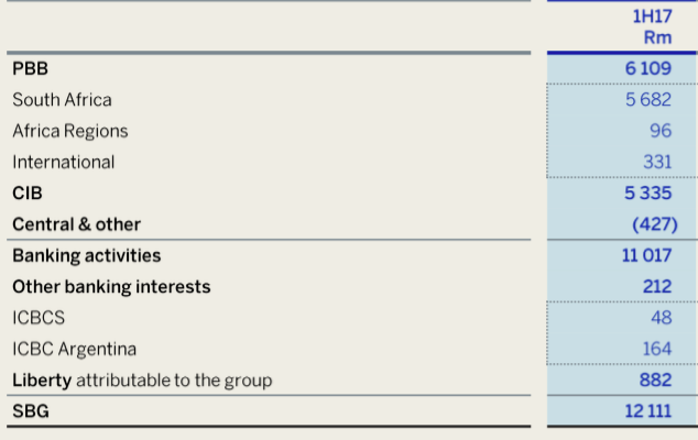 Ex Treasury DG to run Standard Bank | The Citizen