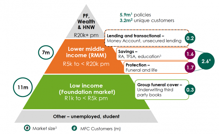 The cheapest bank account is… Old Mutual! - Moneyweb