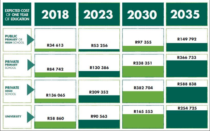 The silent tax on SA’s middle class - Moneyweb