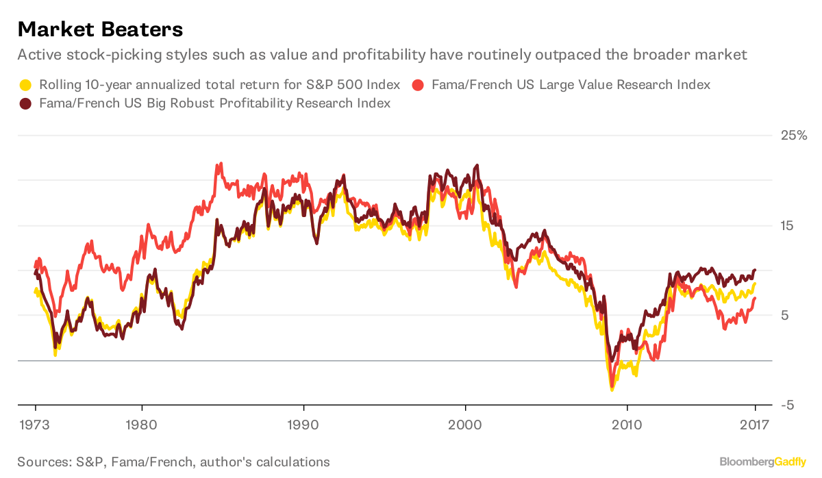 Warren Buffett is even better than you think - Moneyweb