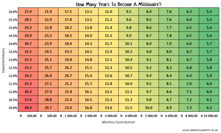 How to become a millionaire – it’s easier than you think - Moneyweb