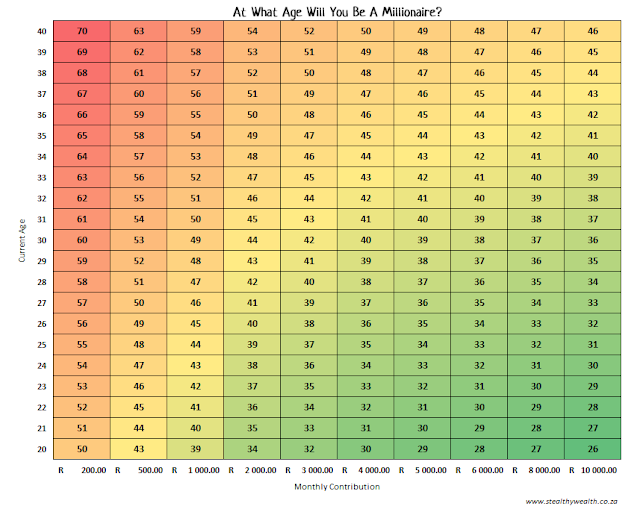 How to become a millionaire – it’s easier than you think - Moneyweb