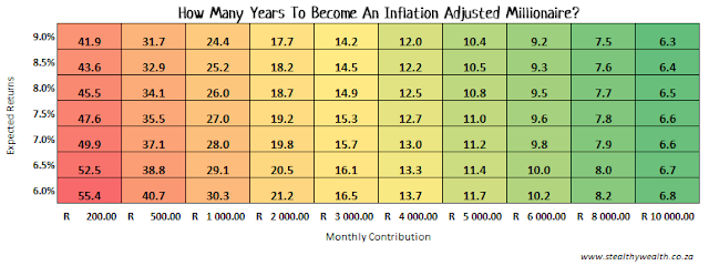 How to become a millionaire – it’s easier than you think - Moneyweb
