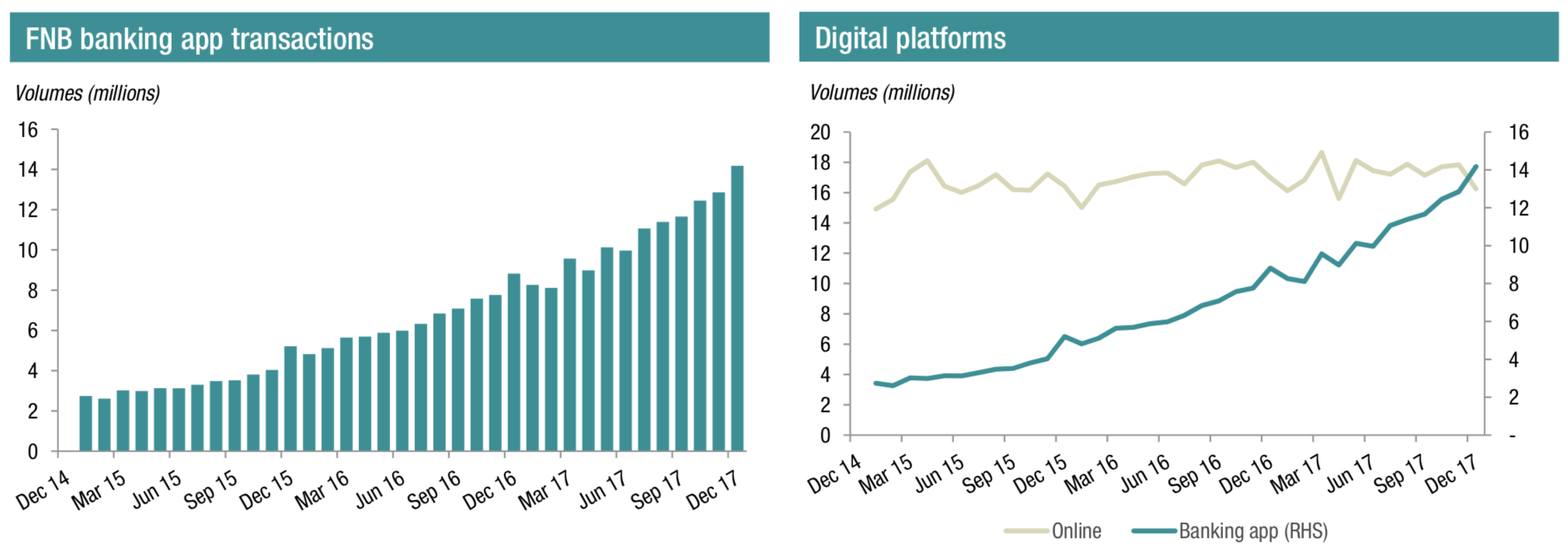 FNB’s aggressive app strategy leaves rivals in the dust - Moneyweb