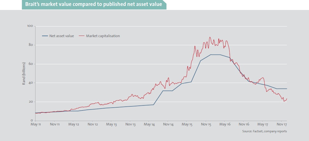 Seeing value in Brait through the noise - Moneyweb