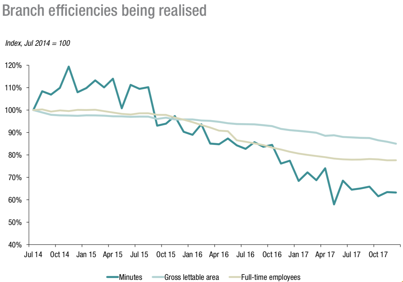 FNB’s aggressive app strategy leaves rivals in the dust - Moneyweb