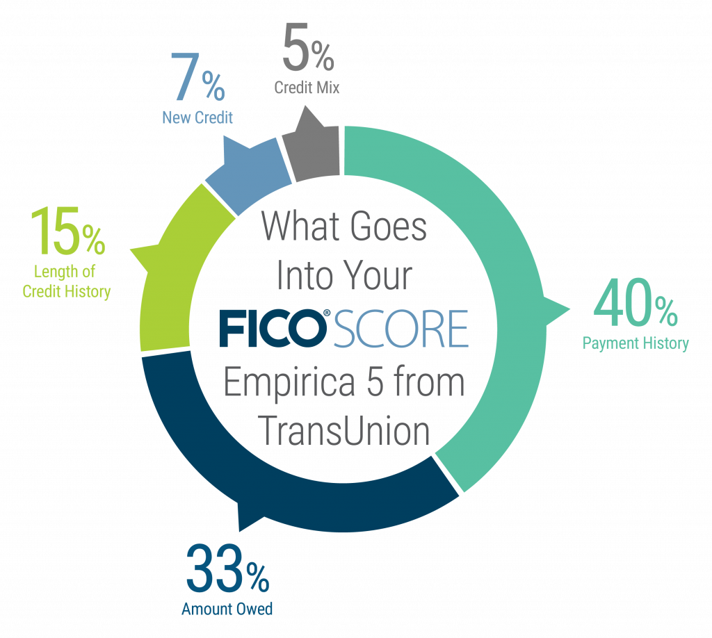 How to keep a healthy credit score - Moneyweb