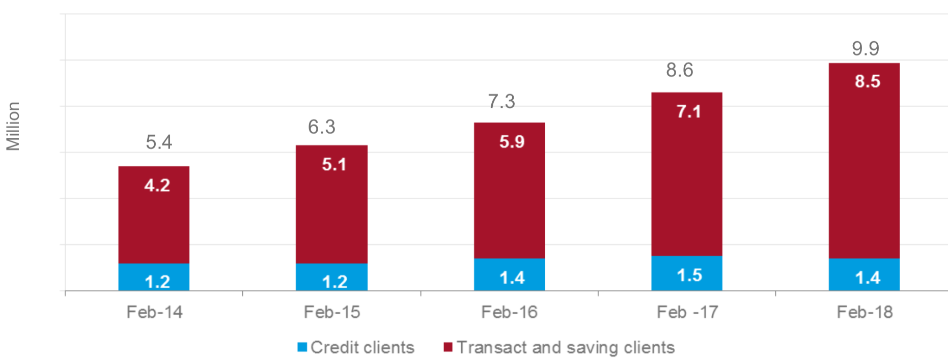 Capitec execs surely still smiling about this number… - Moneyweb