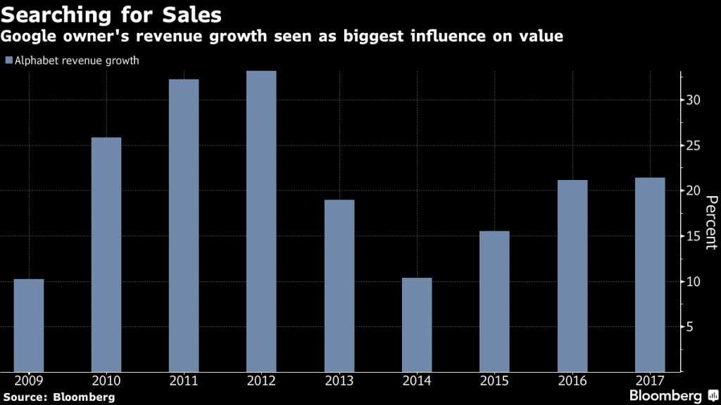 Google’s new spending surge shows a company playing catch-up - Moneyweb