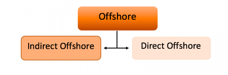 How to invest offshore, an easy guide - Moneyweb