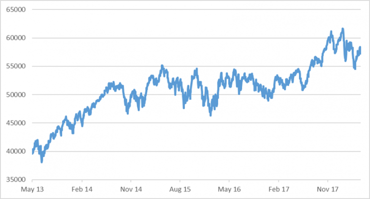 The greenback makes a comeback - Moneyweb