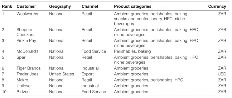 7 things you didn’t know about new listing Libstar - Moneyweb