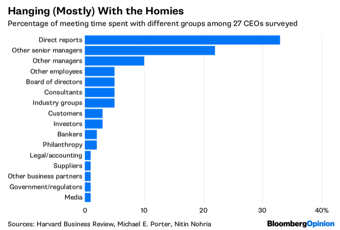 How modern CEOs spend their time - Moneyweb