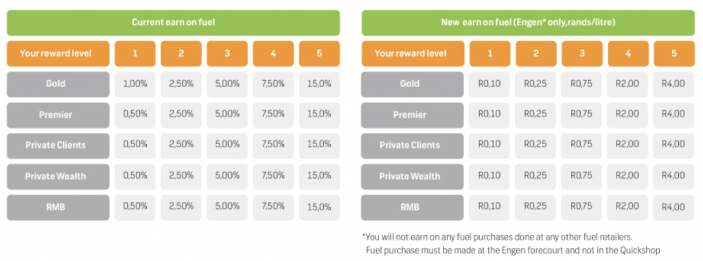 Big eBucks changes coming - Moneyweb