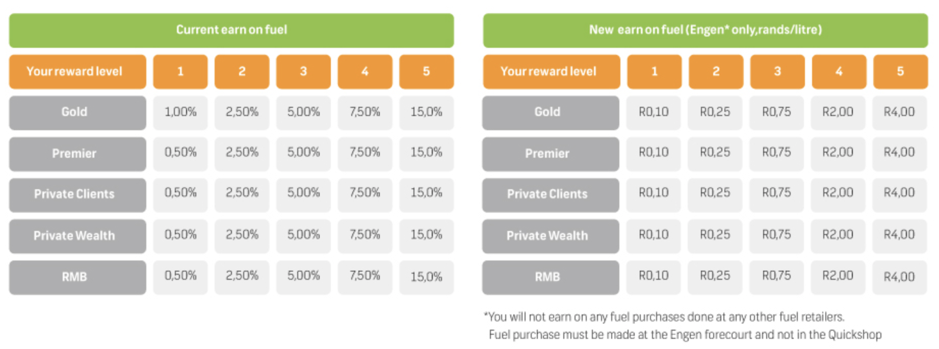 Big eBucks changes coming - Moneyweb