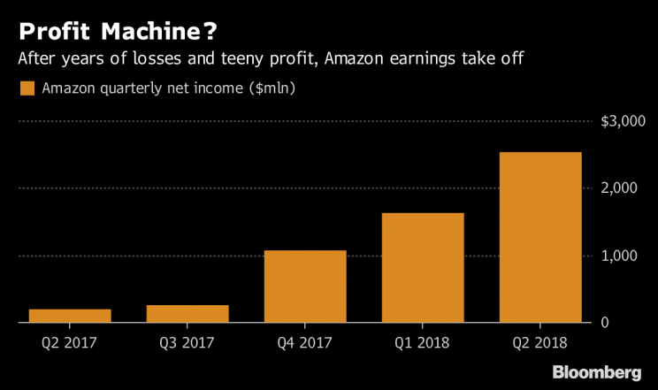 Amazon turns investor attention from sales growth to big profits - Moneyweb