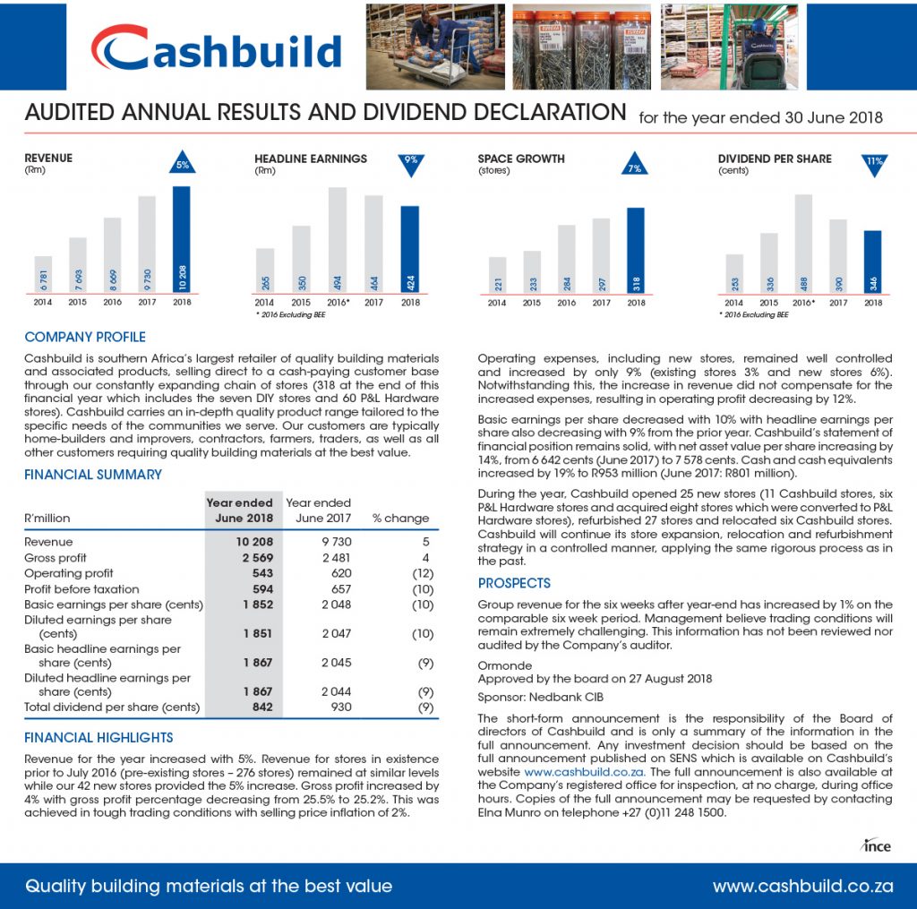 Cashbuild hits R10bn mark despite challenging market - Moneyweb
