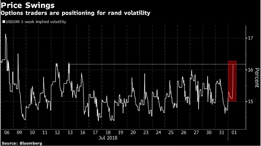 Rand volatility rises with bond yields on ANC land-reform plan - Moneyweb