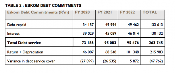 Eskom wants another 15% tariff hike for three years - Moneyweb