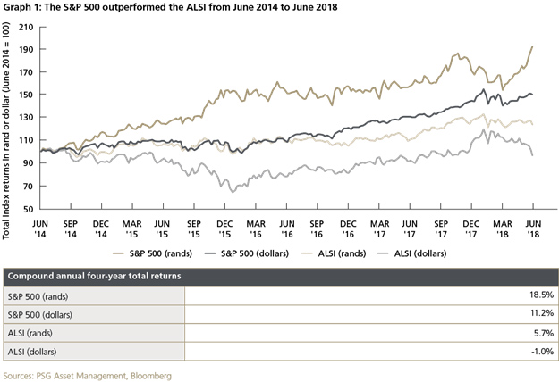 When there is more upside than downside - Moneyweb