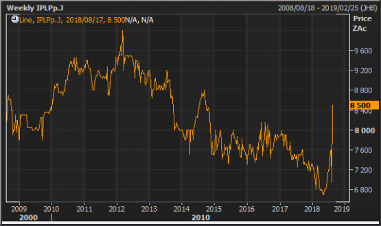 Imperial preference shareholders get short deal - Moneyweb