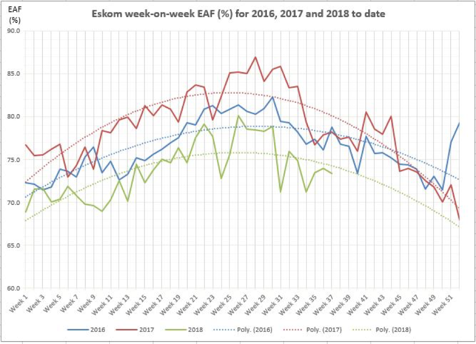 Concerns mount over Eskom’s medium-term system adequacy outlook - Moneyweb