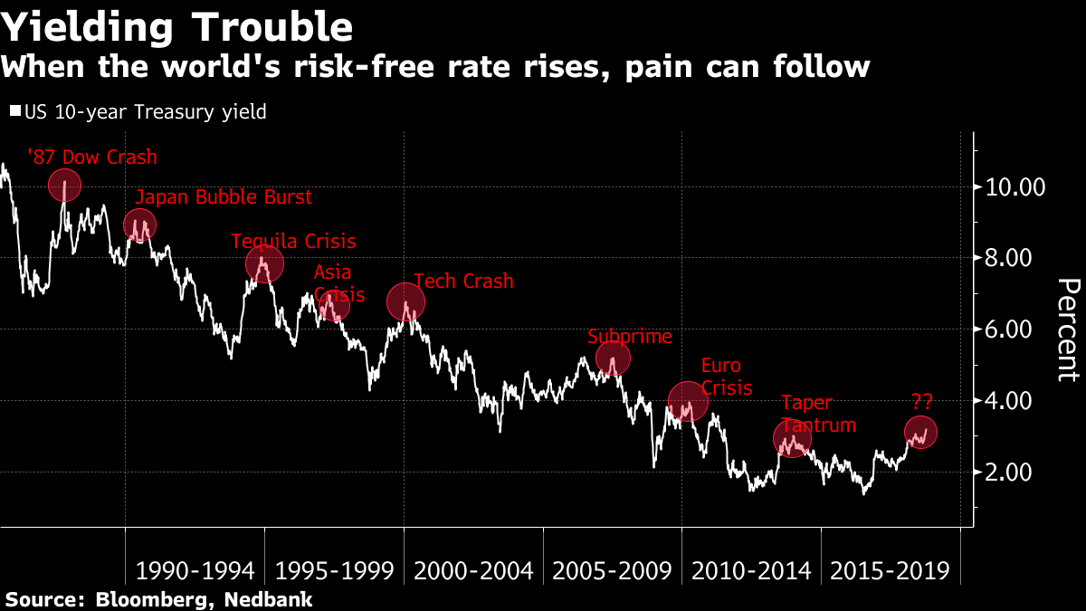 Dollar dependence sets markets for ‘liquidity crunch’ - Moneyweb