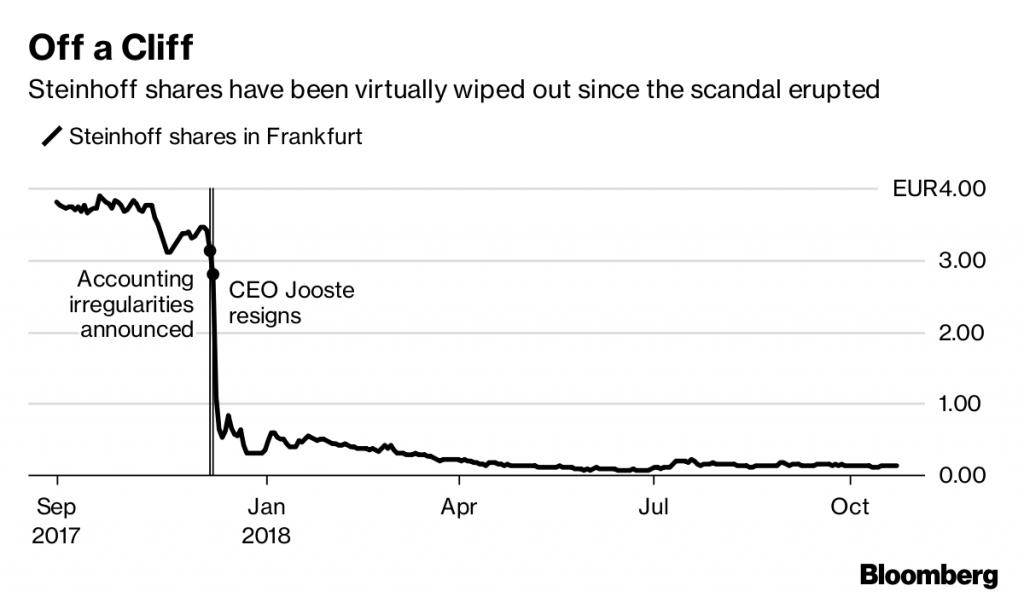 Steinhoff scandal now putting lives at risk - Moneyweb