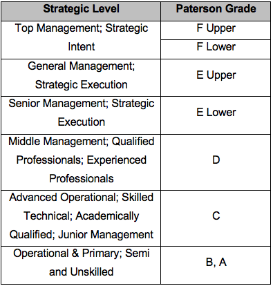Does traditional pay design accelerate the wage gap? - Moneyweb