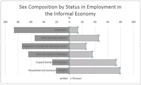 Informal economies are diverse: SA policies need to recognise this ...