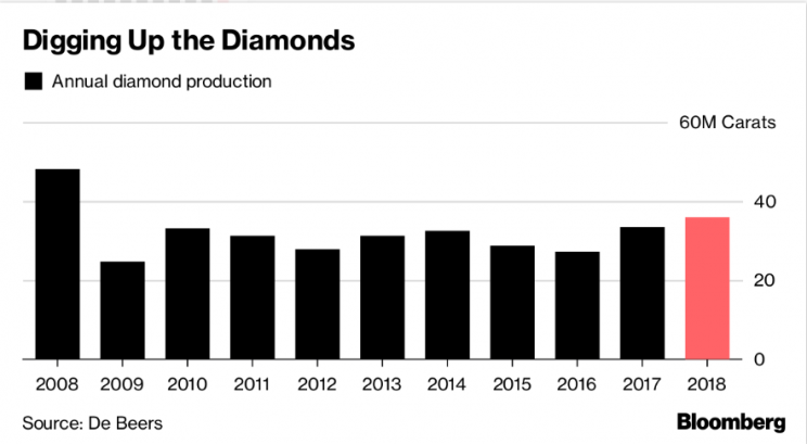 Anglo will dig more platinum and diamonds than expected - Moneyweb
