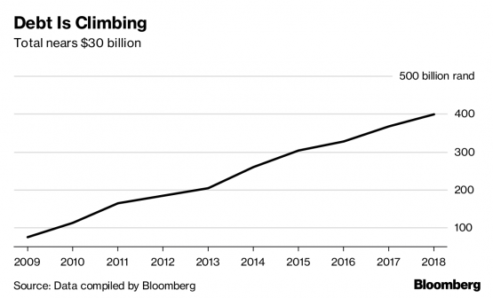 SA faces lights out, unless Ramaphosa can fix Eskom - Moneyweb
