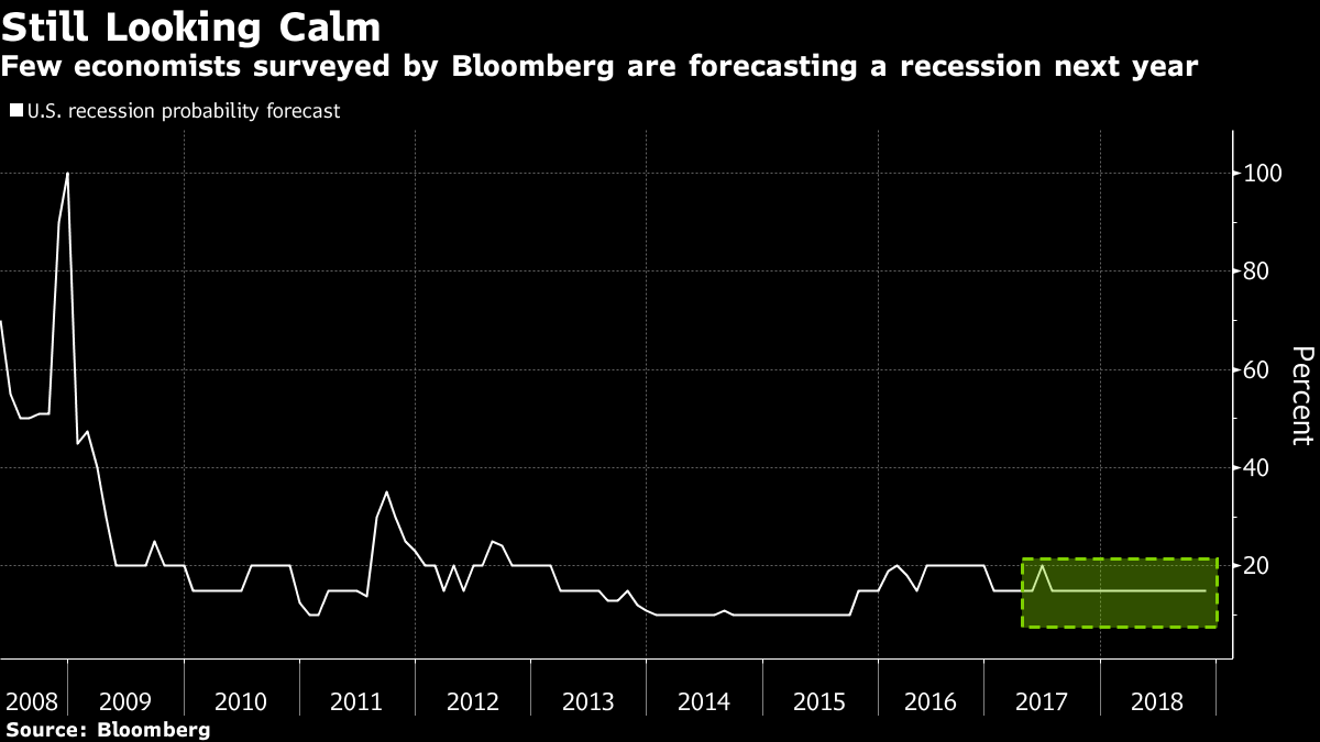 Grim stock signals piling up as Wall Street mulls recession odds - Moneyweb