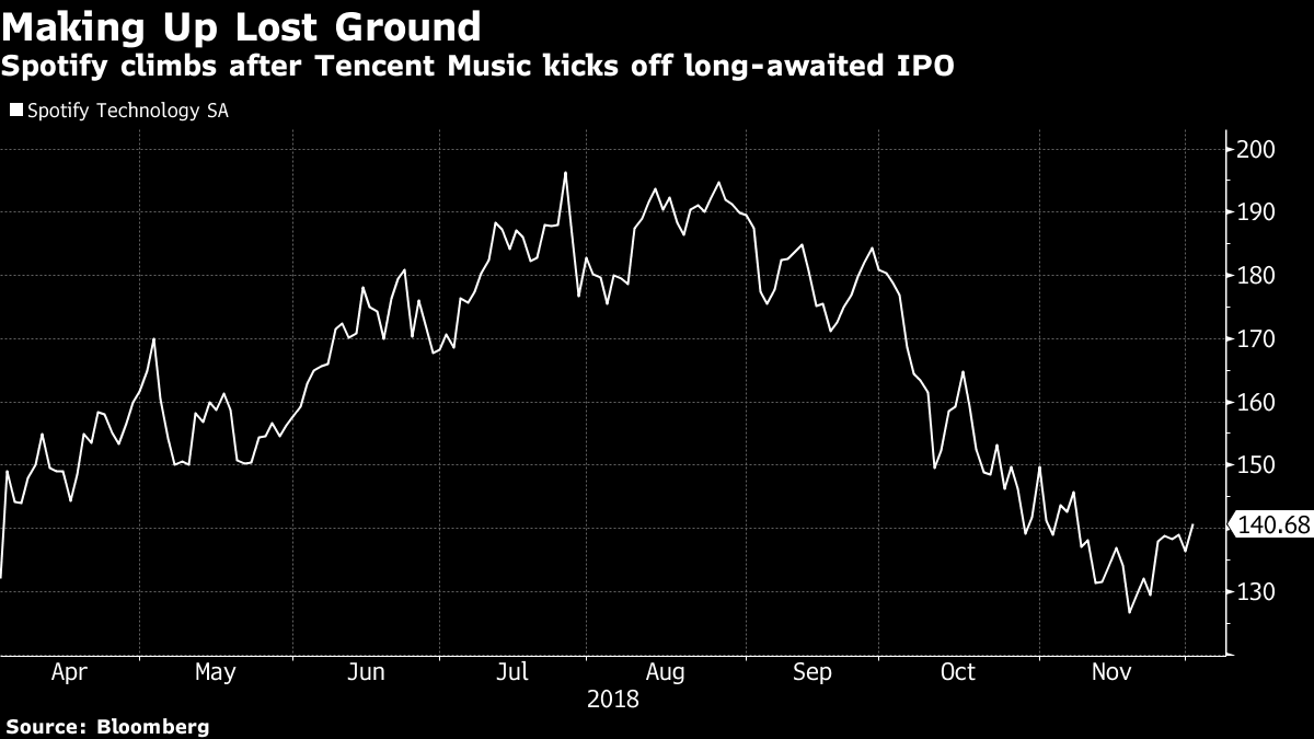 Spotify gets a boost as Tencent Music kicks off share sale - Moneyweb