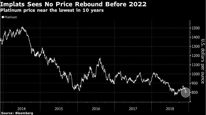 Implats mulls purchases in low-cost asset shift - Moneyweb