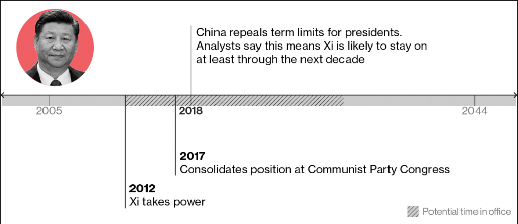 How long will the world’s most powerful leaders last? - Moneyweb