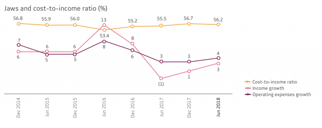 Absa: The problem with its revised financial targets … - Moneyweb