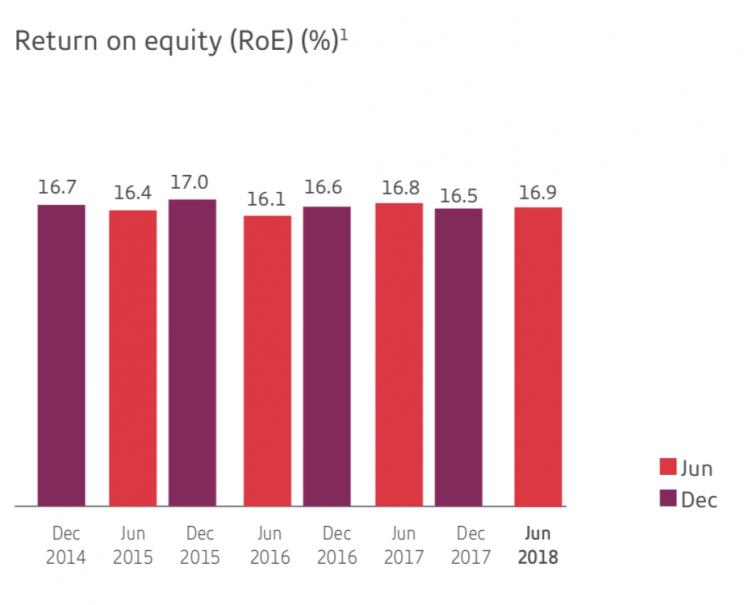 Absa: The problem with its revised financial targets … - Moneyweb