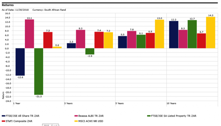 What’s better: investing in a 30-day notice account or unit trusts ...