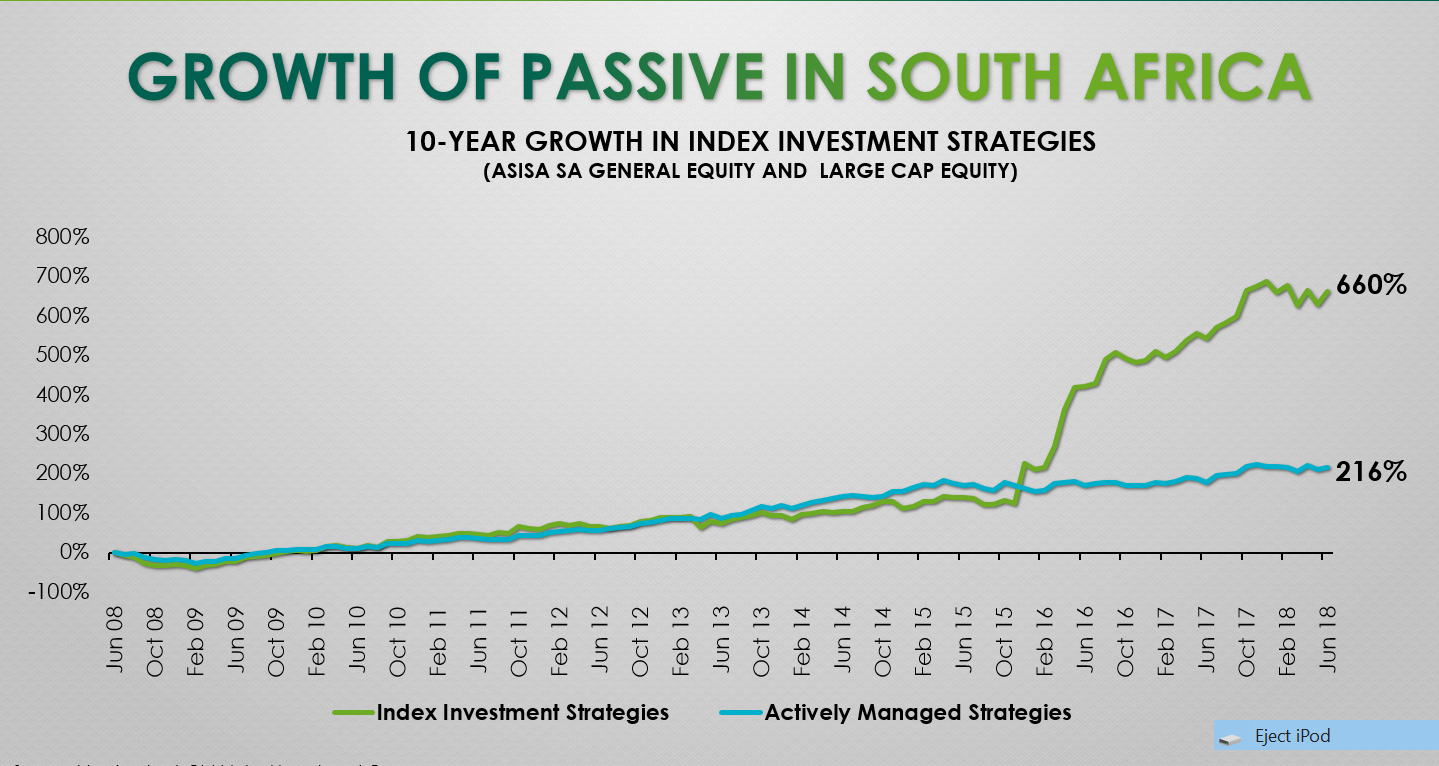 Four global investment trends to watch in 2019 - Moneyweb