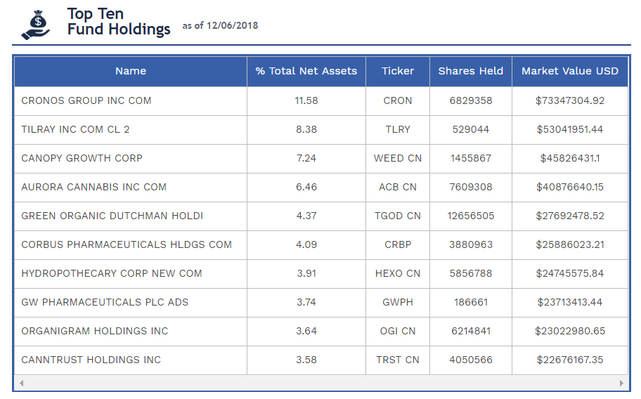 Close the year on a high with these cannabis ETFs - Moneyweb