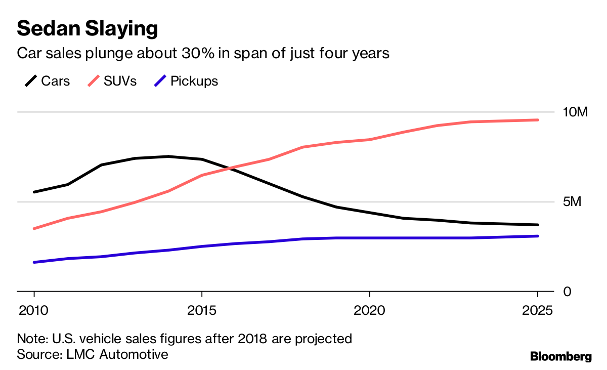 The next American car recession has already started - Moneyweb