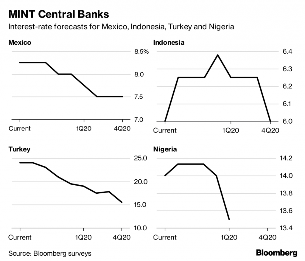 A guide to what the world’s top central banks will do next - Moneyweb