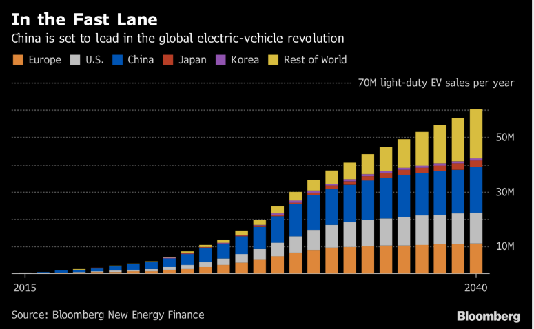 China’s car sales just fell for first time in over 20 years - Moneyweb