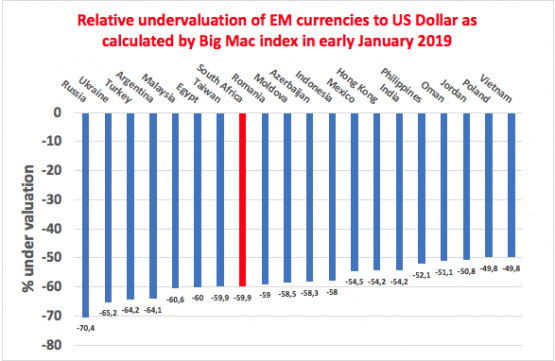 How SA’s financial indicators compare with other emerging markets ...
